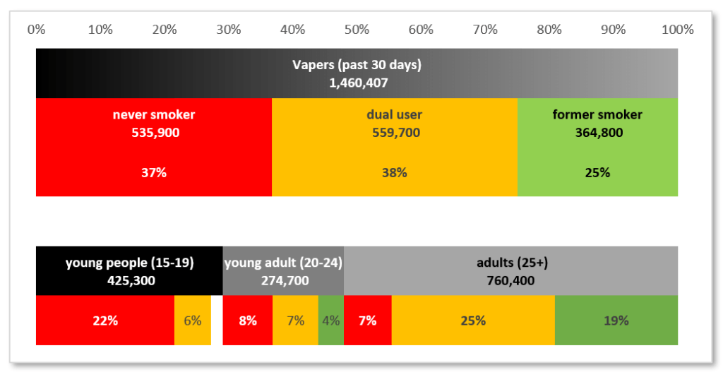 Insights from the recent Canadian Tobacco and Nicotine Survey ...