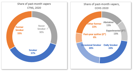 Newly-released data shows quitting rates are stagnant — and most vapers ...