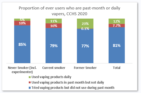 Newly-released data shows quitting rates are stagnant — and most vapers ...