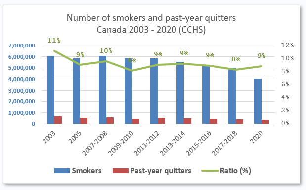 Newly-released data shows quitting rates are stagnant — and most vapers ...
